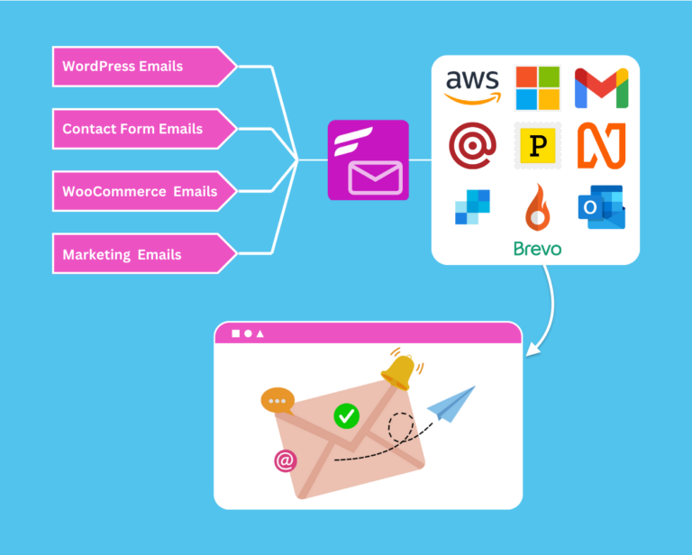 Wordpress Email Settings And Smtp Configuration [a Complete Guide]