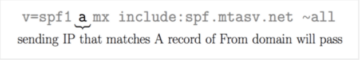 What is SPF Record and How to Setup SPF?