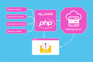WordPress Email Settings and SMTP Configuration [A Complete Guide]