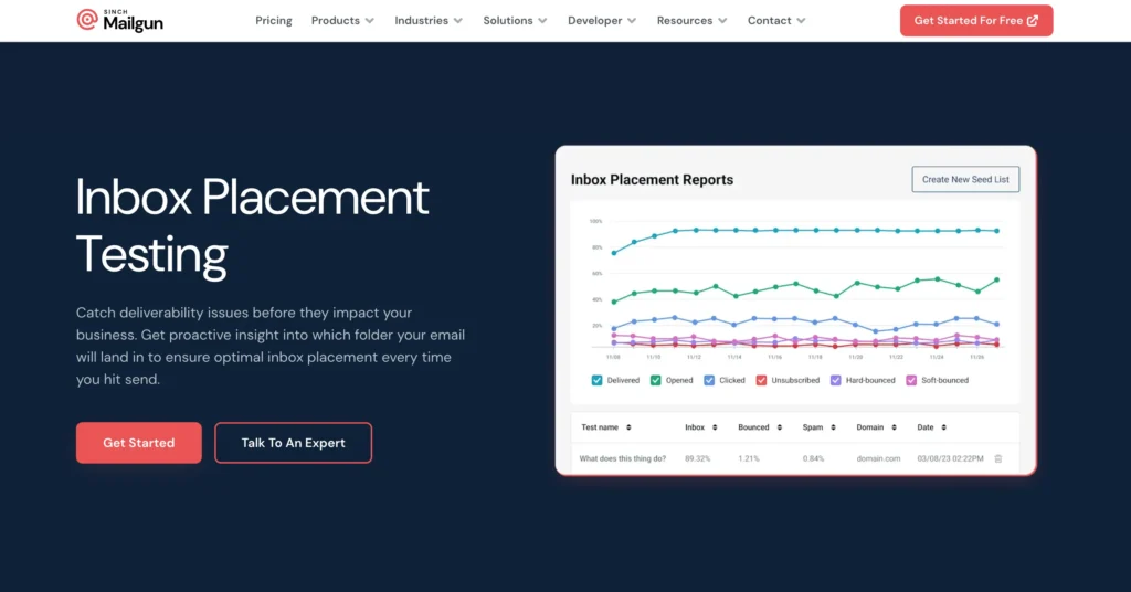 Mailgun Review: Pros, Cons, Pricing and Must-Know Features